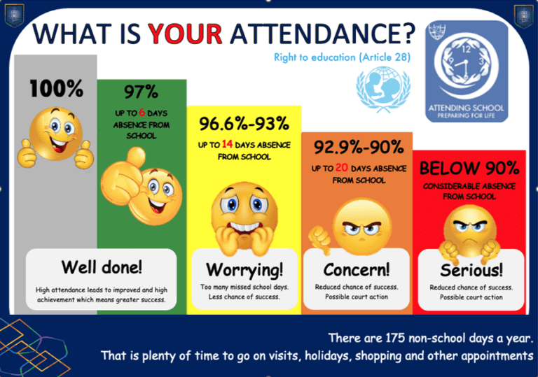 Attendance and Punctuality - Bentinck Primary Academy